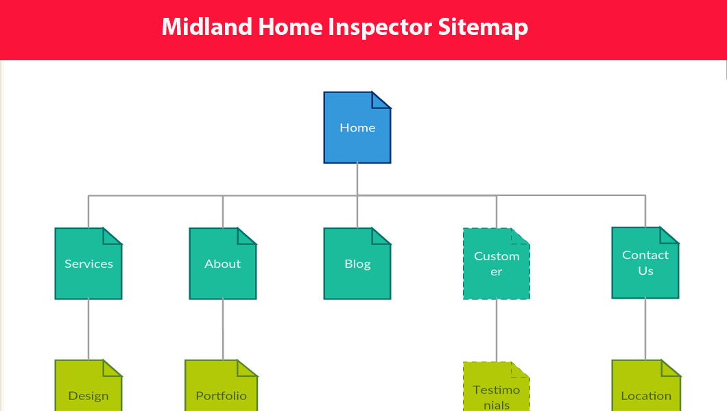 Midland Home Inspector Site Map Midland Home Inspector - Certified ...
